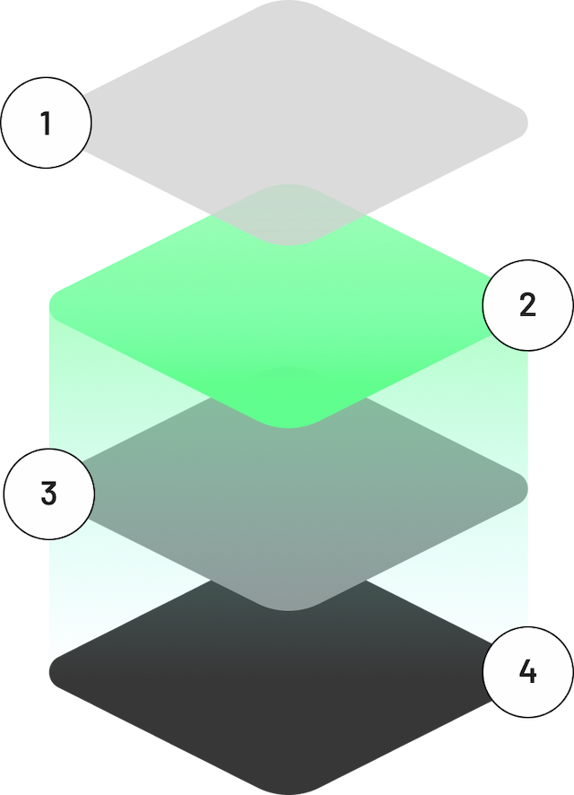 Amber Group 安全與風控